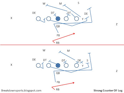 Football Fundamentals: I-Formation RB Counter Plays