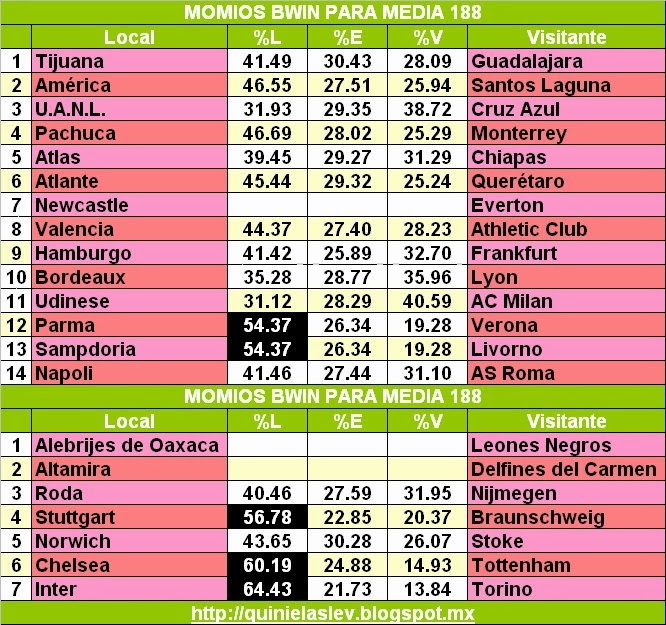 Quinielas.lev: Calendario y Datos Para La Quiniela Progol Y Revancha 1731 de México.