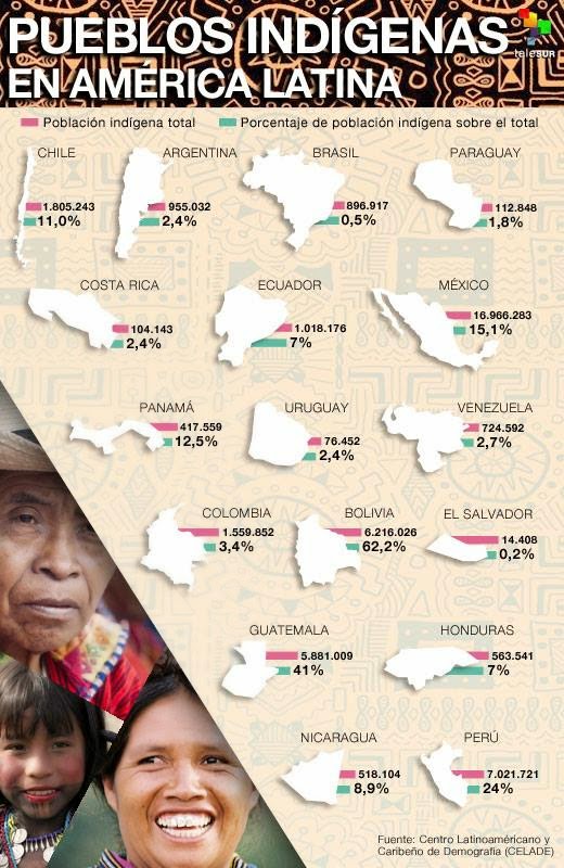 Crónicas de la Tierra sin Mal : Pueblos Indígenas de América Latina, hoy.