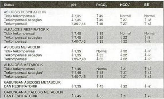 Analisis Gas Darah (AGD) merupakan pemeriksaan untuk mengukur keasaman ...