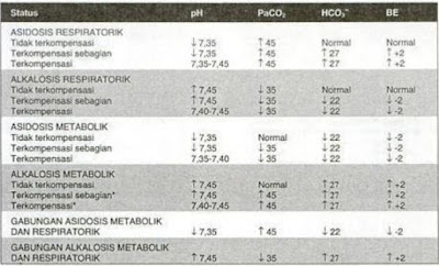 Analisis Gas Darah (AGD) merupakan pemeriksaan untuk mengukur keasaman ...
