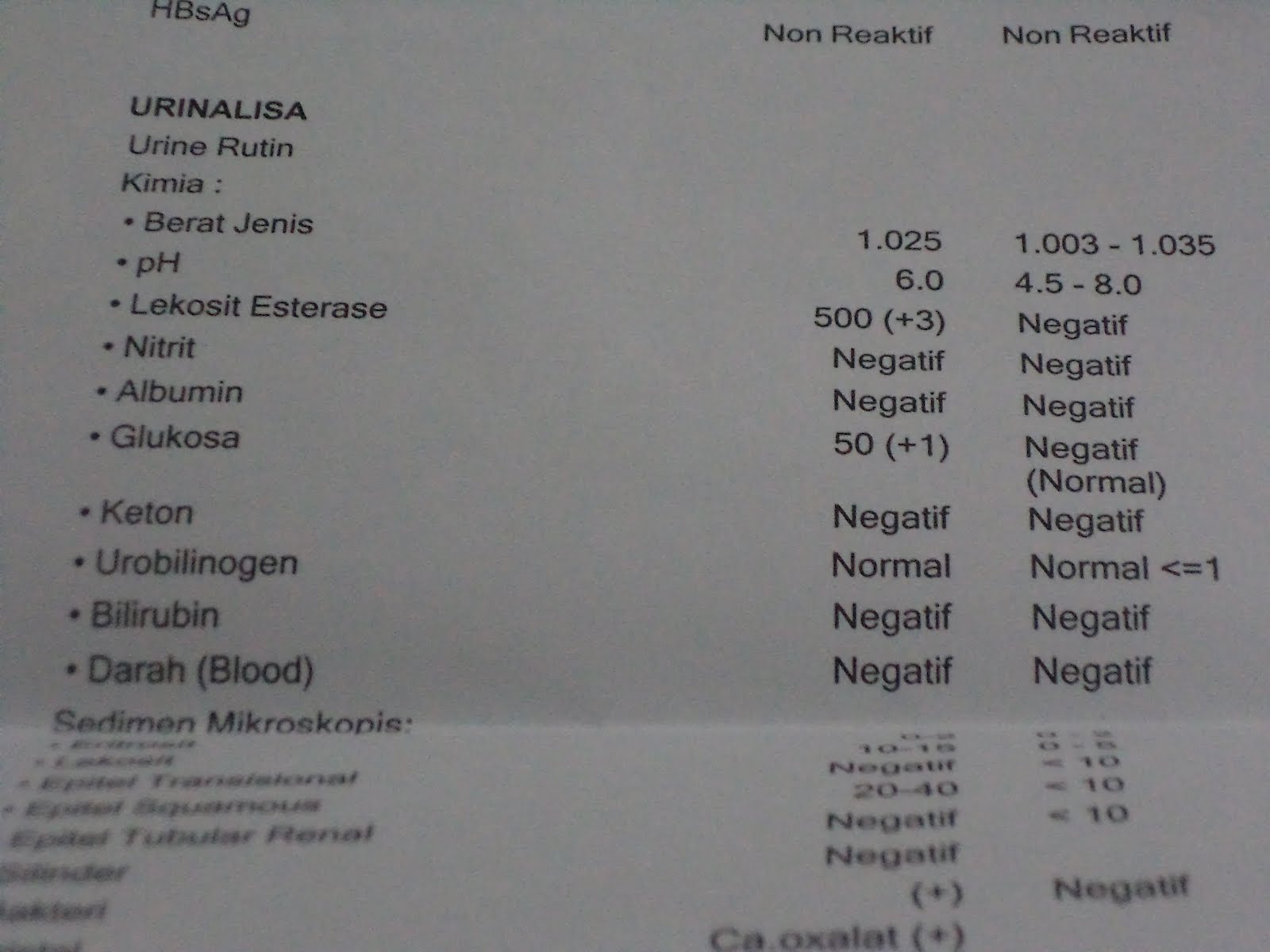 CeritaCrita: Hasil cek lab prodia jilid I