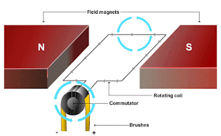 FINAL YEAR POWER ELECTRONICS PROJECTS : WHAT IS COMMUTATOR..?