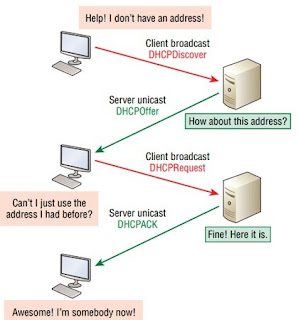 Host Configuration Protocol - Computer Network Notes