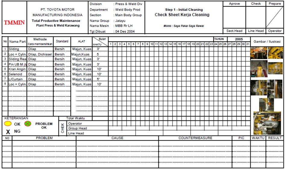 Tahap ke-3 TPM - Standar Pembersihan & Pelumasan - kaizenpro