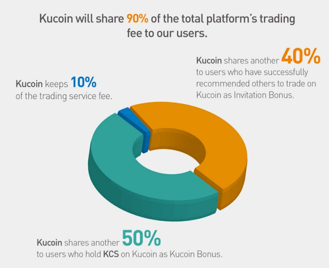 KuCoin Exchange Review