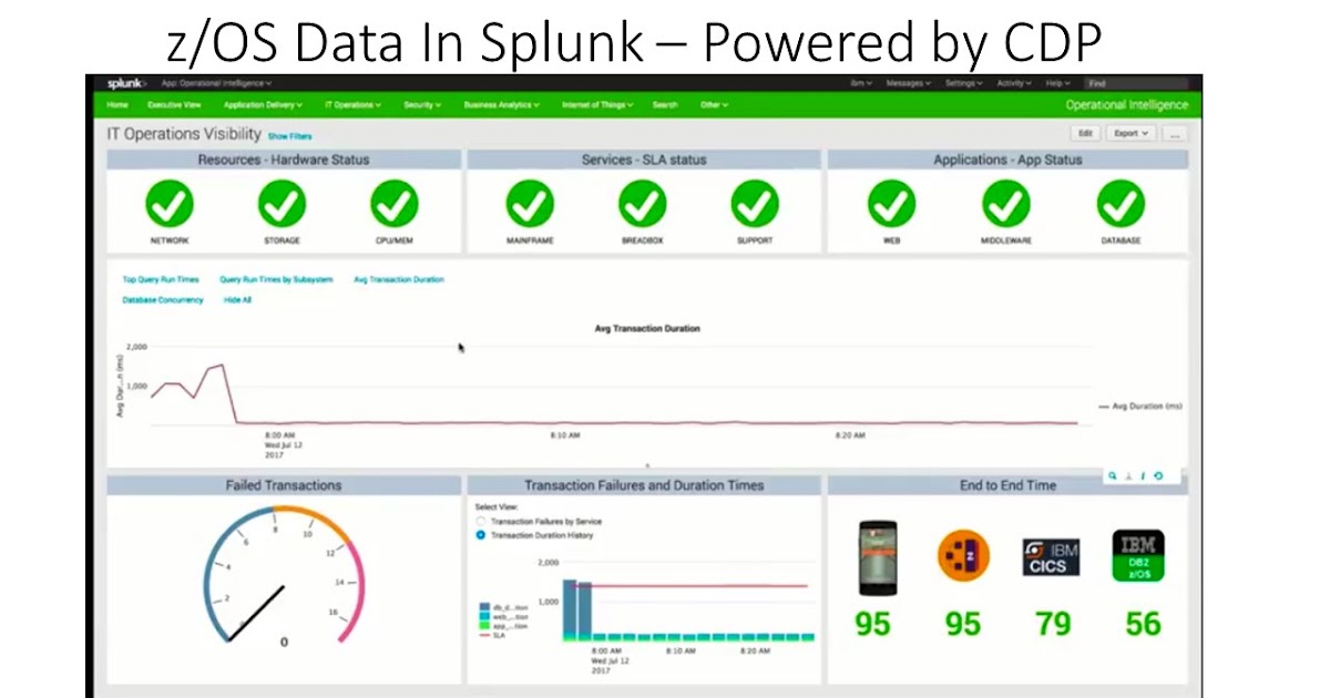IBMzManage: IBM Common Data Provider supports Splunk