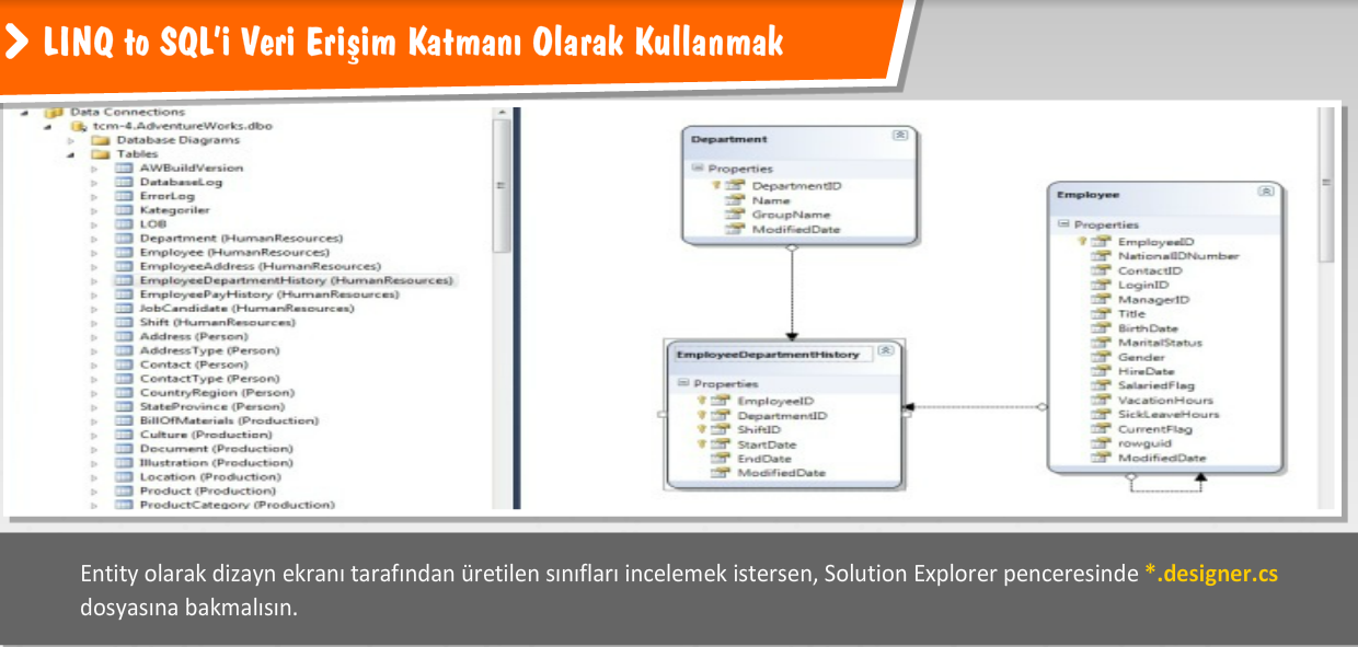 BİRİKİMLERİM: Programlama Diline Entegre Sorgulama (LINQ to SQL) Eğitim ...