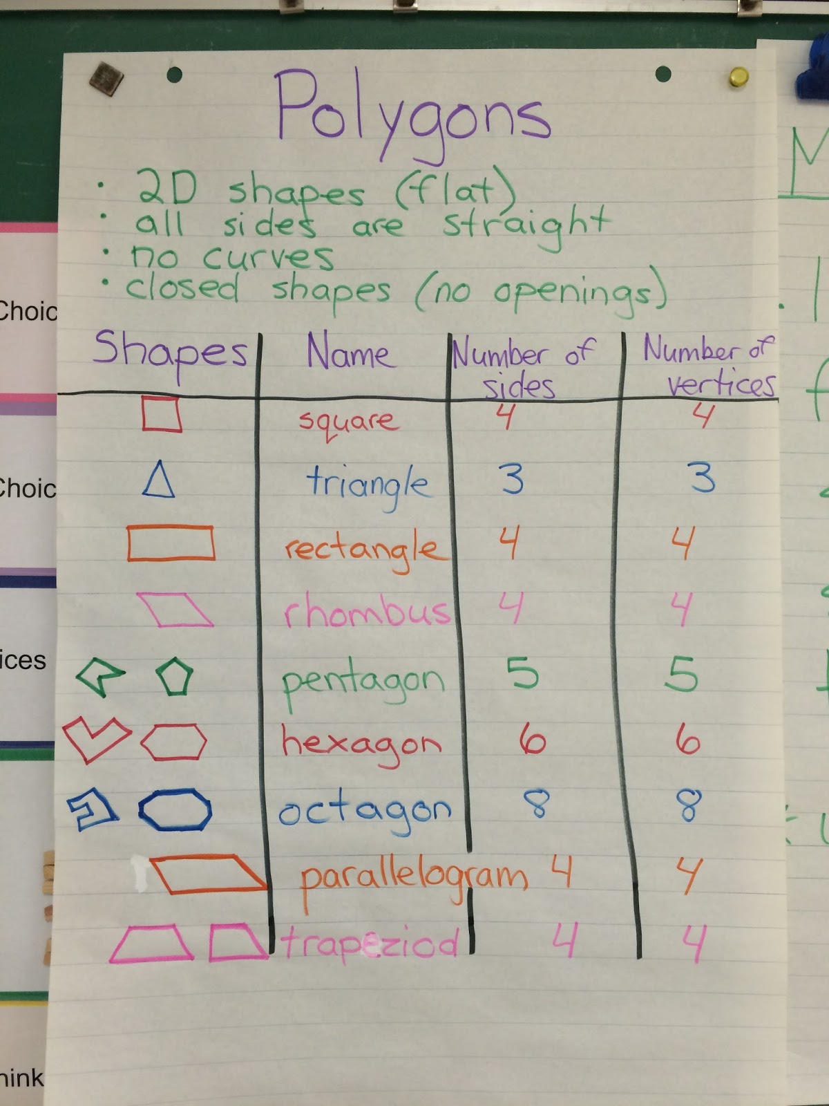 Mrs. Perrone's Grade 2/3 Class Blog: 2D Shape Assessment