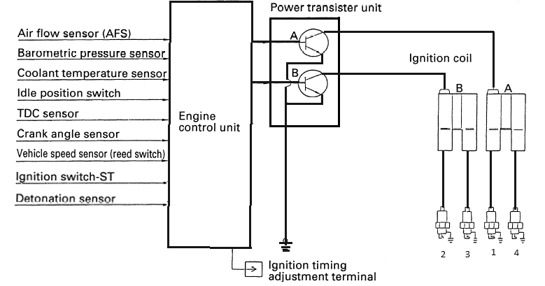 Cara Memperbaiki Ecu Mobil T120ss
