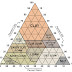 Tutorial Penentuan Jenis Tanah Menggunakan Segitiga Tekstur Tanah | Iim ...