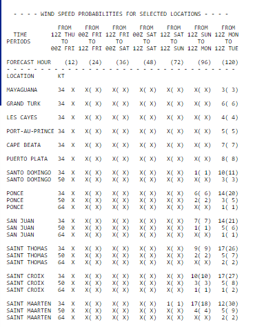 Hurricane Harbor: Hurricane Danny Heads Towards Islands & PR FL ...