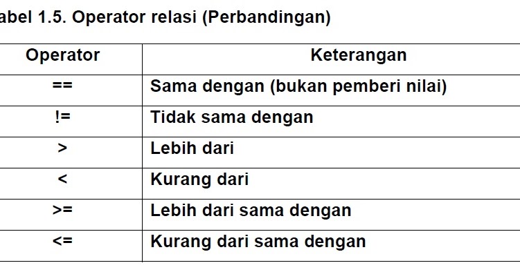 Operator Relasi Pada C++ - Belajar Coding