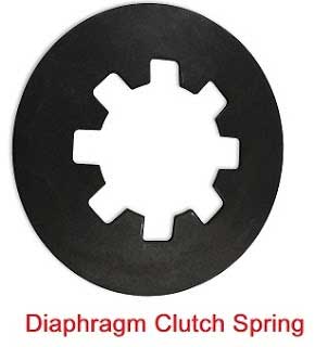 What is Diaphragm Clutch? Construction, Operation of diaphragm Clutch ...