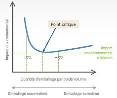 PakBec...Think Outside the Box: Eco-conception & Emballages: Guide ...