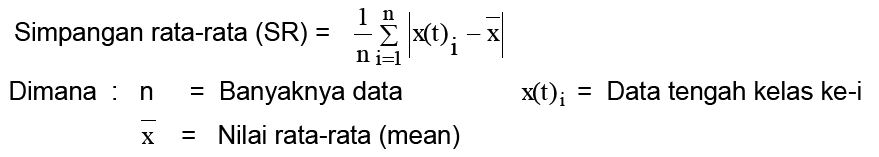 Menghitung Ukuran Data dari Data Berkelompok - Materi Lengkap Matematika