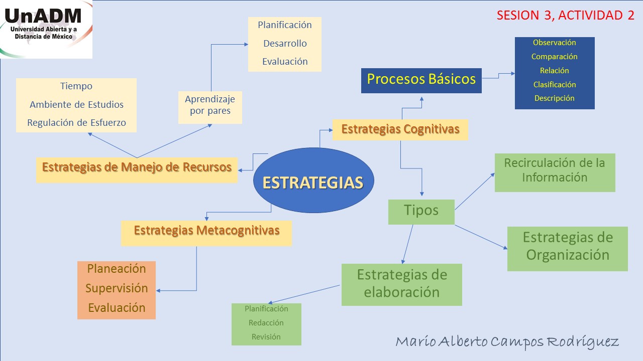 Rotafolio de Evidencias -Dr Mario Alberto Campos-UnADM: Mapa conceptual ...