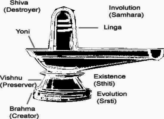 Legacy of Wisdom: Siva Linga