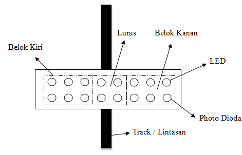 .: Membuat Robot Line Follower / Line Tracer Sendiri