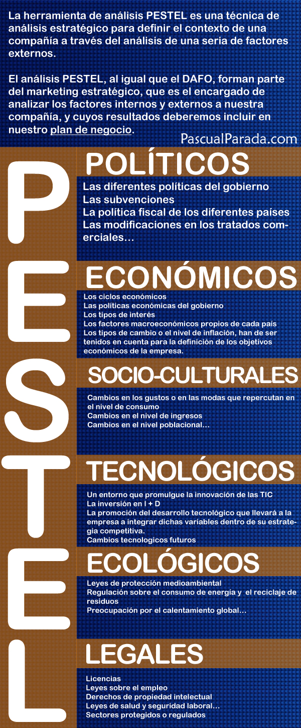 EL ANÁLISIS PESTEL ~ BPO Marketing