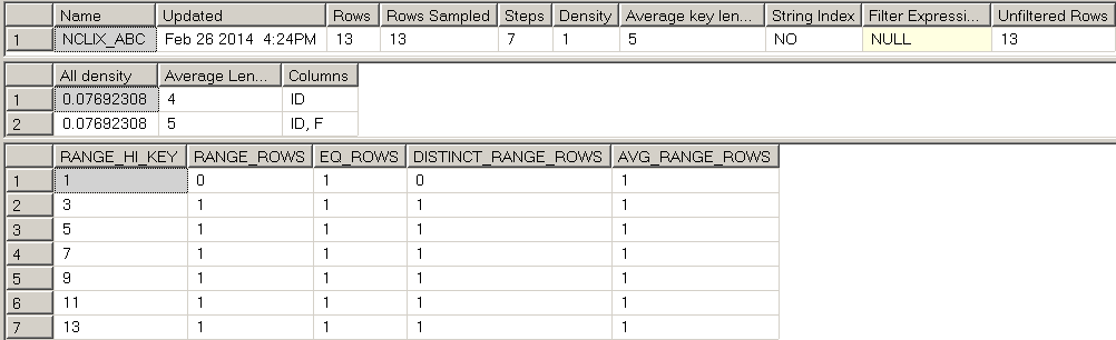 SQL Server Techniques: How statistics work for indexes.
