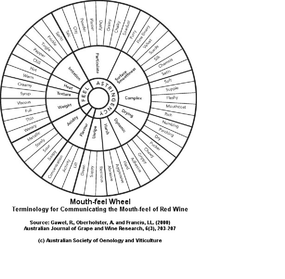 Dun Gleanne Brewery: Tasting Wheels