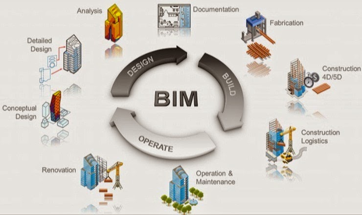 ¿Qué es BIM? | Revit Guatemala