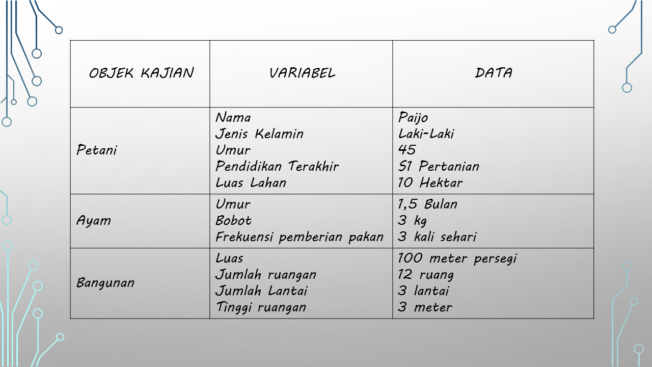 Objek Kajian, Variabel, dan Data ~ Dunia Statistik