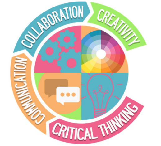 Learning, Leading and Growing: Becoming Future Ready