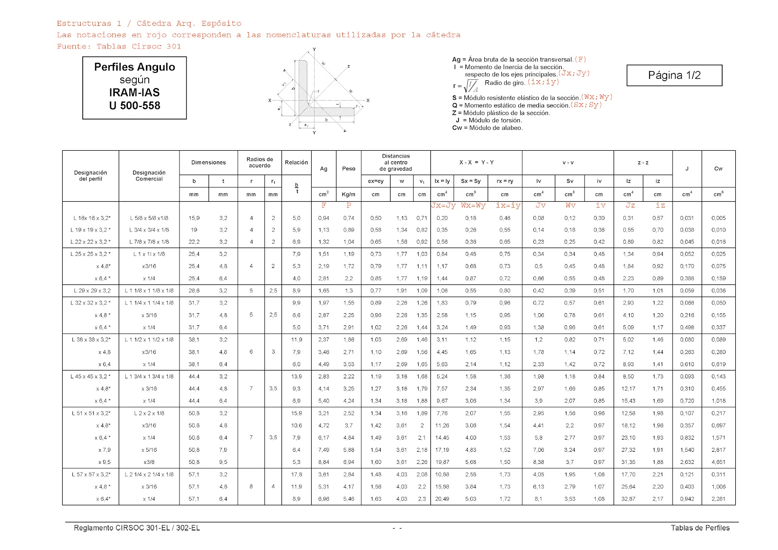 -: TABLAS: Características de los elementos estructurales