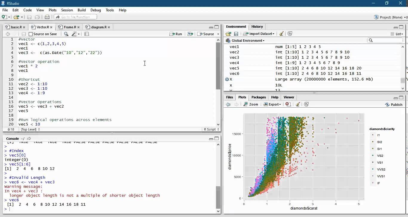 R Programming Language