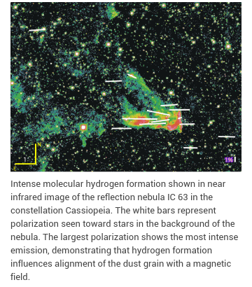 Electric Galaxy: NanoDisk Galaxy Model Highly Organized by H2, Nanodust ...