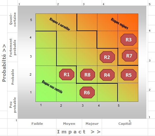 Cartographie Des Risques