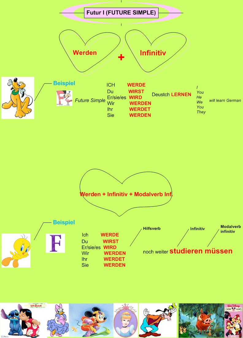 learn different languages with tips: German Future Simple Tense (Futur 1)