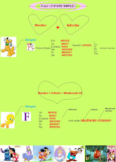 learn different languages with tips: German Future Simple Tense (Futur 1)