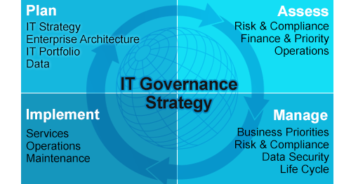 How to make IT governance work - IT Management