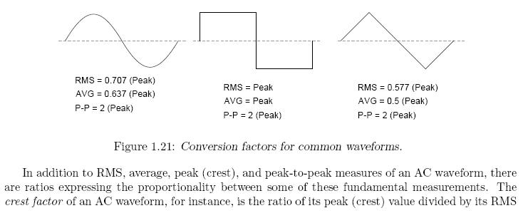 A "MEDIA TO GET" ALL DATAS IN ELECTRICAL SCIENCE...!!: MEASUREMENTS OF ...
