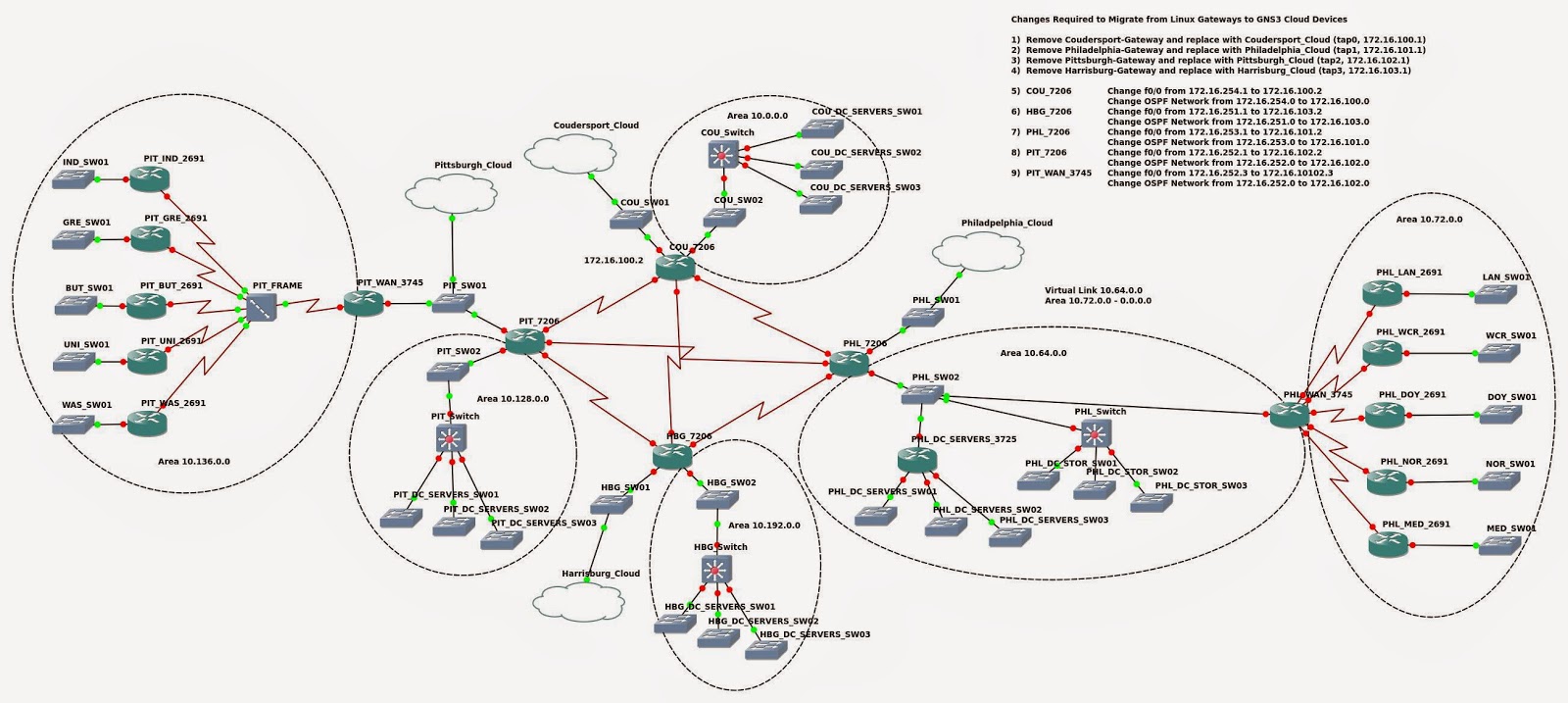 Stephen Fritz on Systems Engineering: GNS3 - VirtualBox Part 8 ...