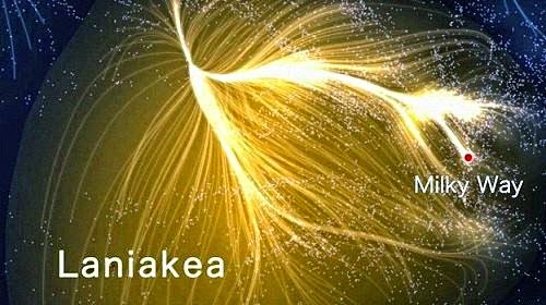 REVELANDO MISTERIOS: Laniakea - Nuestro hogar en el Universo