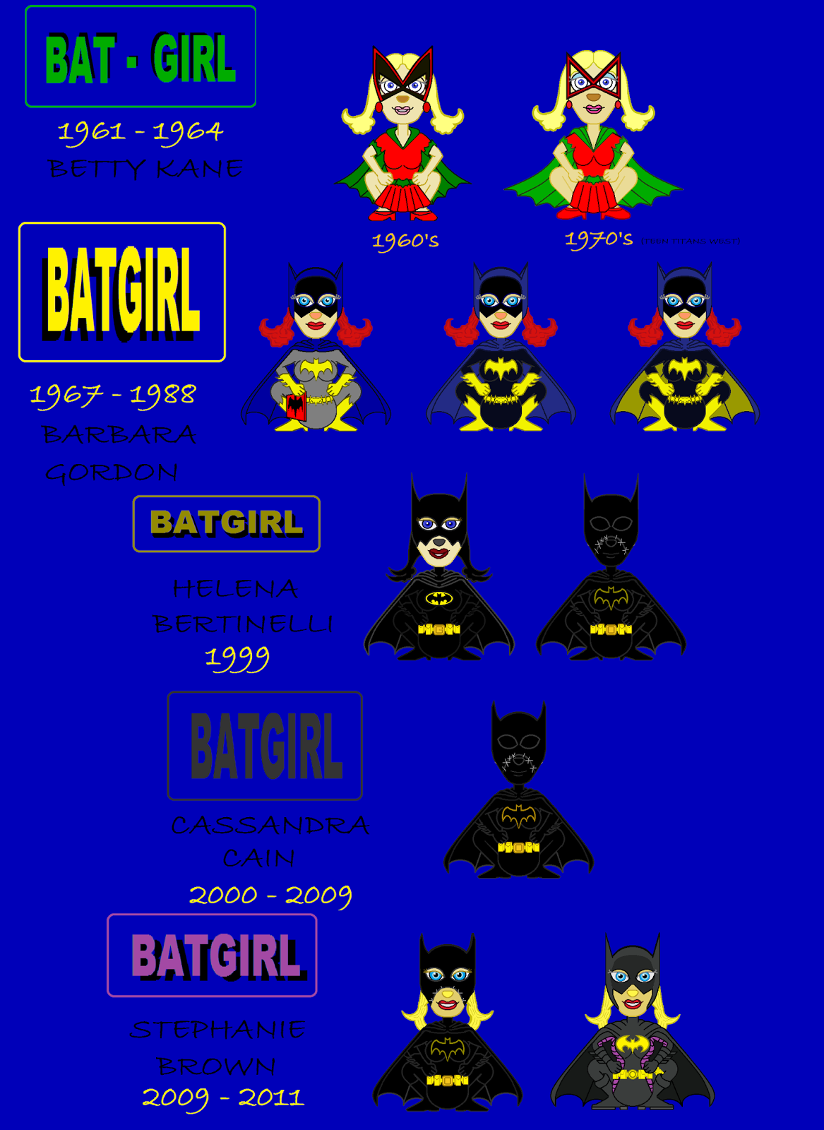 IT'S A DAWGS LIFE: BRING ON THE BATGIRLS 1961 to 2011