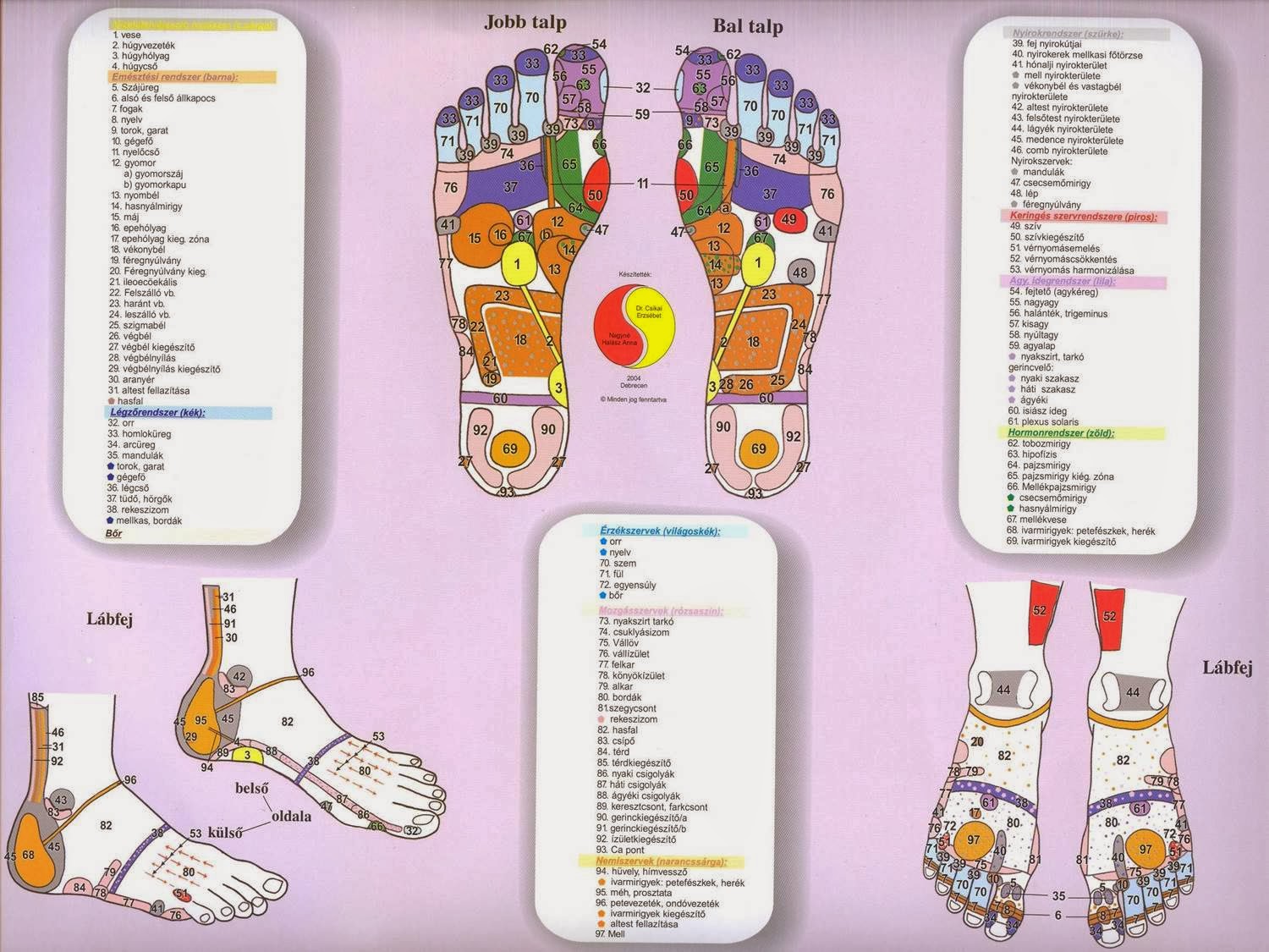 Angyalkezek: Talpmasszázs