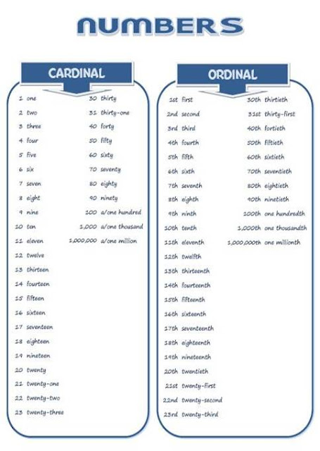 English Edublog - INSAL - Ahuachapán: English Numbers