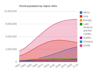 United Nations Releases Population Projections for Year 2100 | Data in ...