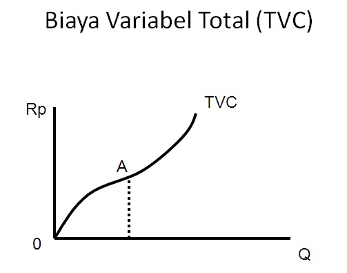 Daily Activity: Biaya Tetap dan Biaya Variabel