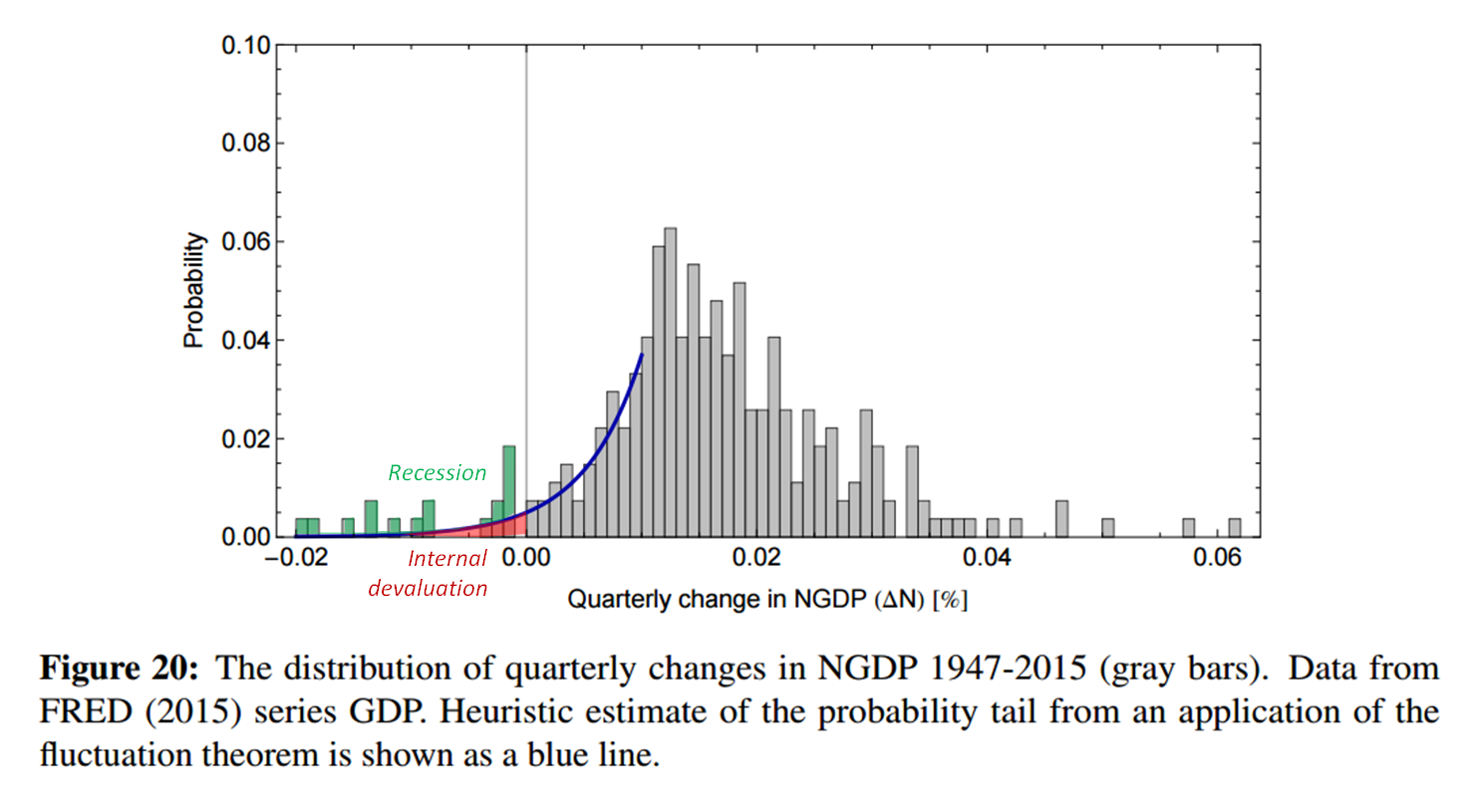 Information Transfer Economics: "A statistical equilibrium approach to ...