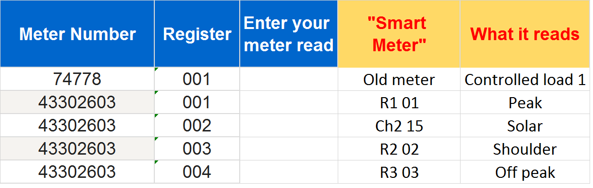 Unraveling home electricity, bills and solar mysteries...: Matching the ...
