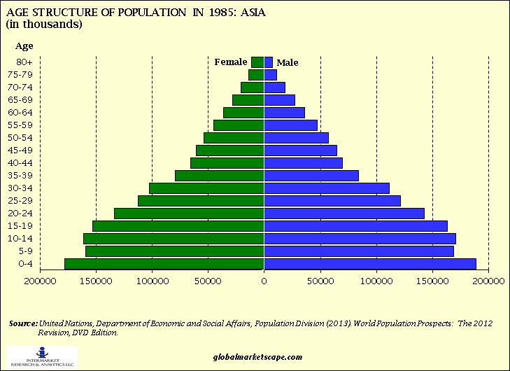 Demography is Destiny – Part I – Profundity