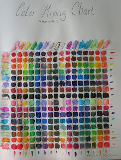 Kara Paints: Watercolor workshop: Color!