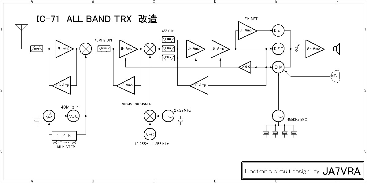 ジャンクな電子工作＆徒然落書き帳: IC-71 改造ブロック図