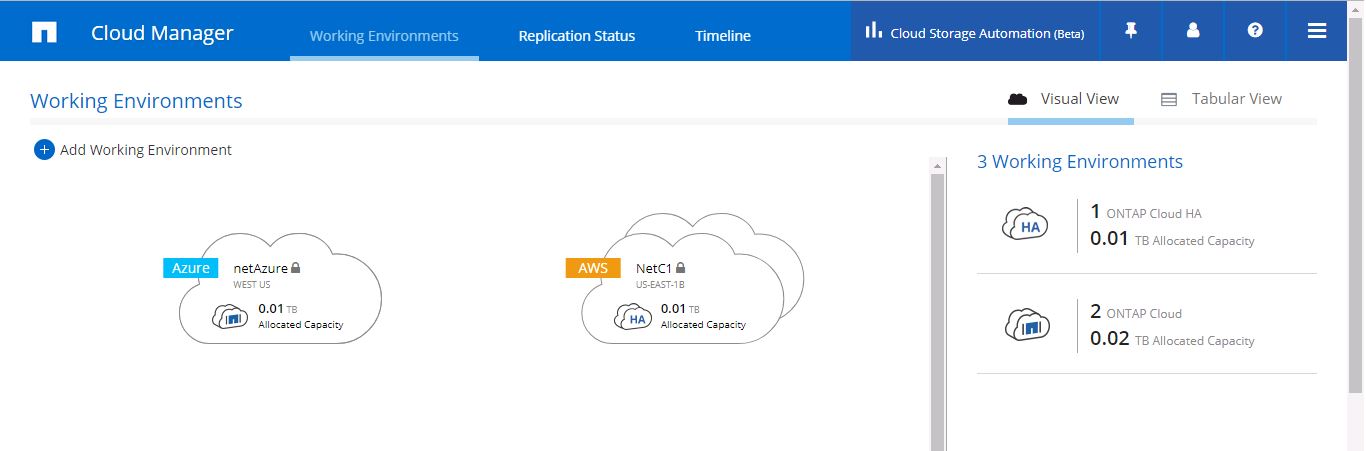 Remote Infrastructure Management: 2018